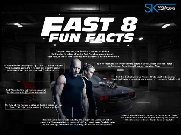 Revved Up To Full Throttle, Fast And Furious 8 Hits Ster-Kinekor Imax ...